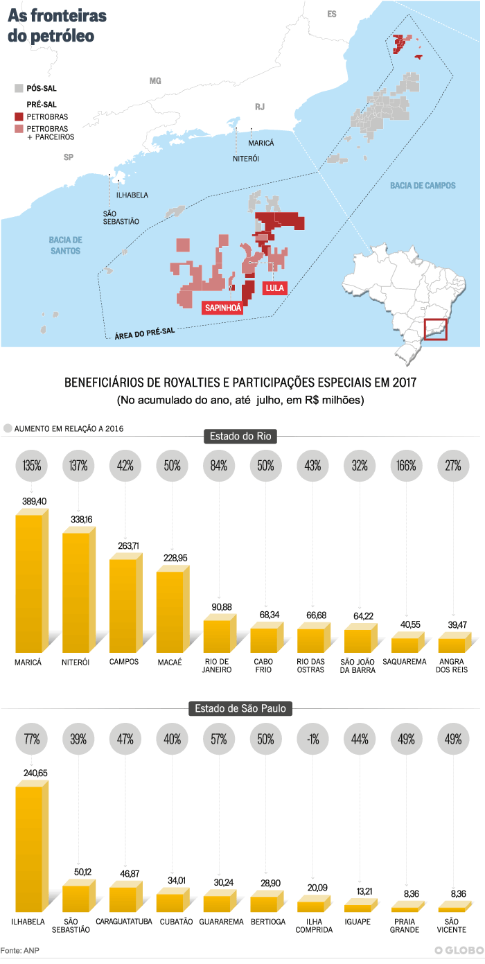 Pré-sal cria novo mapa dos royalties - Jornal O Globo