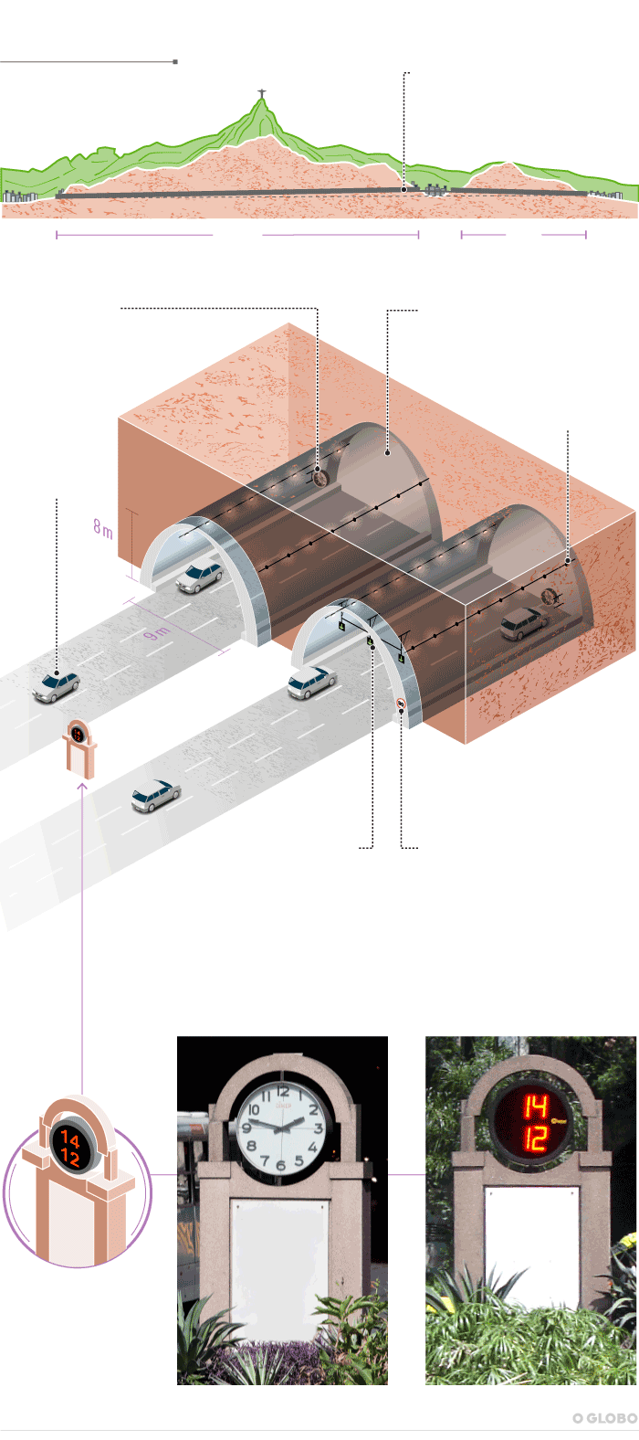 Rebouças: as histórias e os bastidores do túnel mais movimentado do Rio ...